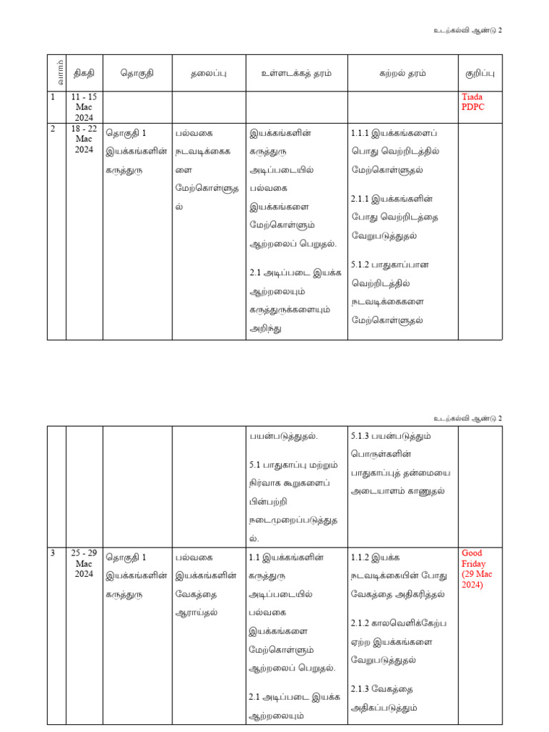 RPT PJ Tahun 2 | PDF