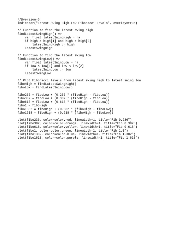 Fib Level Plot_v1 | PDF