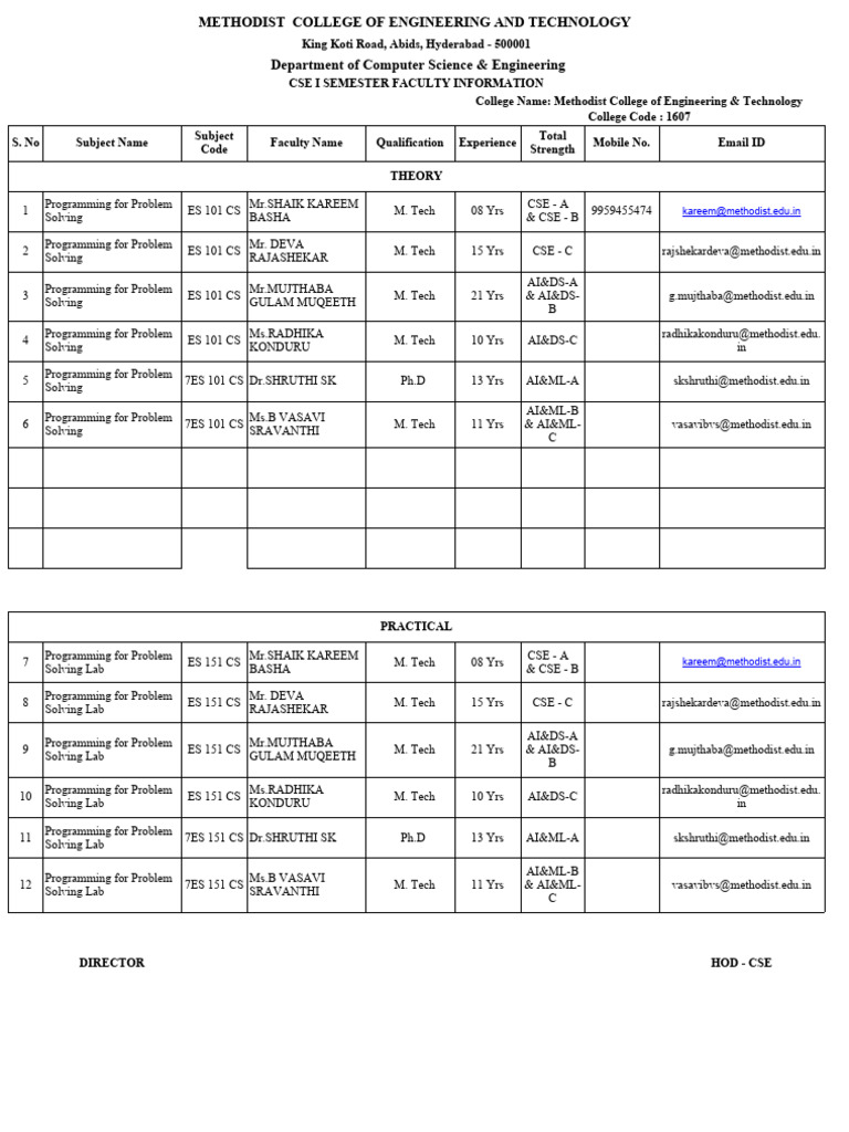 CSE Faculty Information at Methodist College | PDF | Computer Science | Engineering