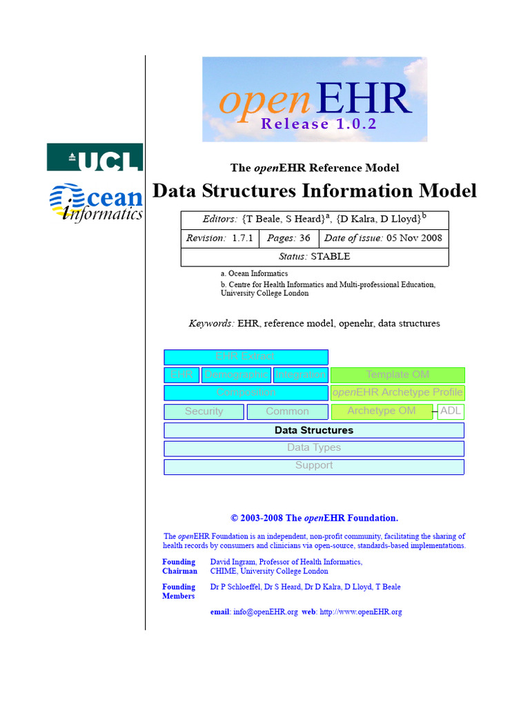 Data Structures Im | PDF | Class (Computer Programming) | Computing Data Structures Im | PDF | Class (Computer Programming) | Computing