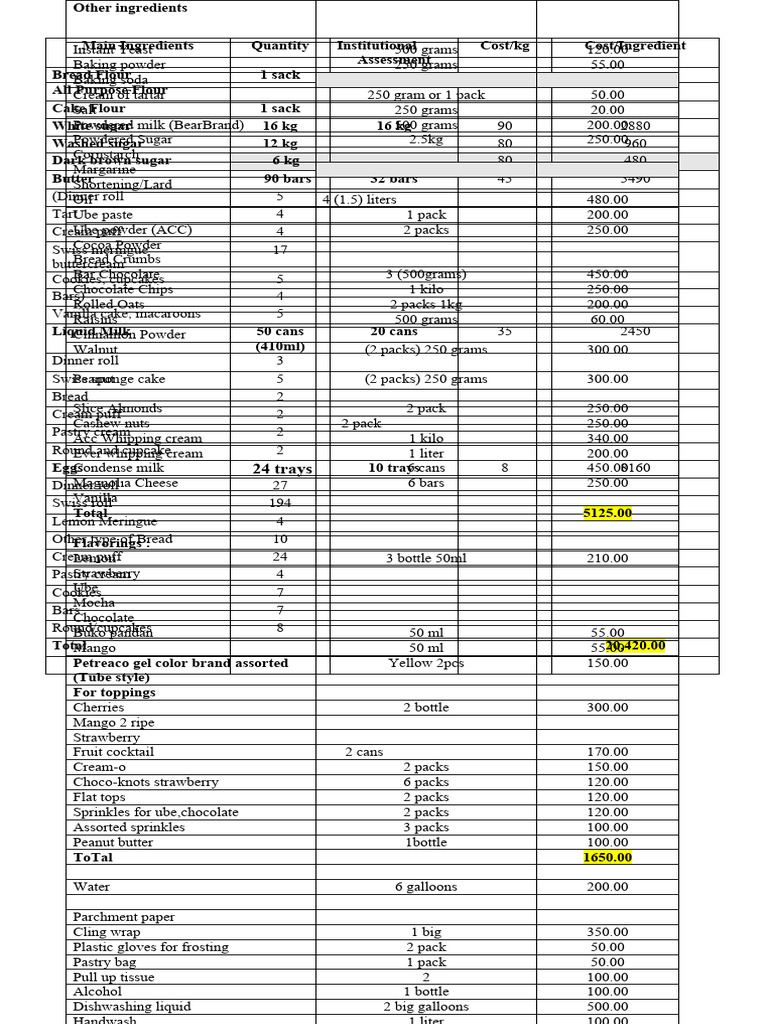 Bakery Ingredient Cost Breakdown | PDF | Cakes | Cooking