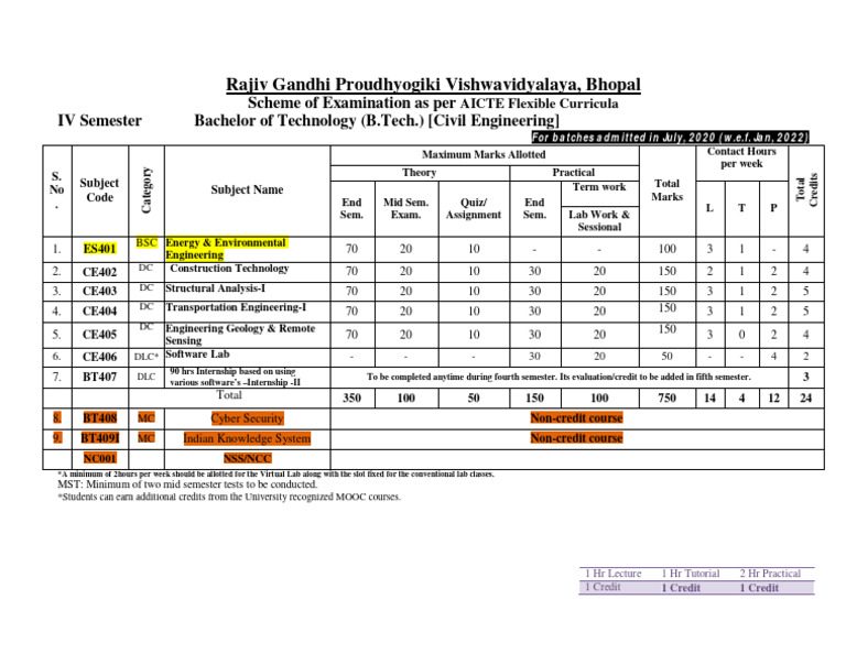 CE 4 | Download Free PDF | Engineering | Qualifications