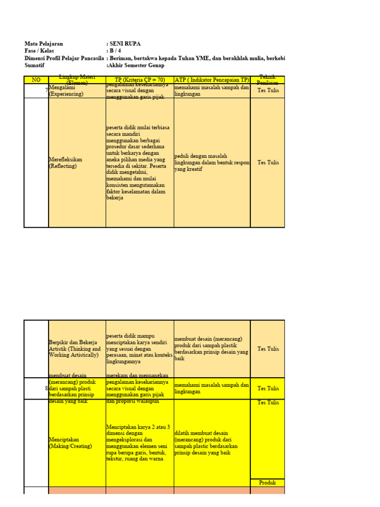 KISI-KISI - SENI Kls 4-AKHIR SMSTR 2 TP 2023-2024 | PDF