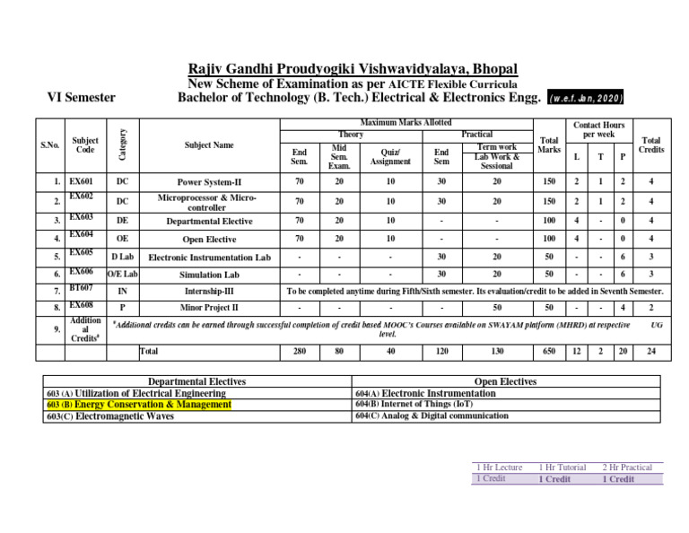 B.tech EX Engineering 6 | PDF | Electricity | Electronics