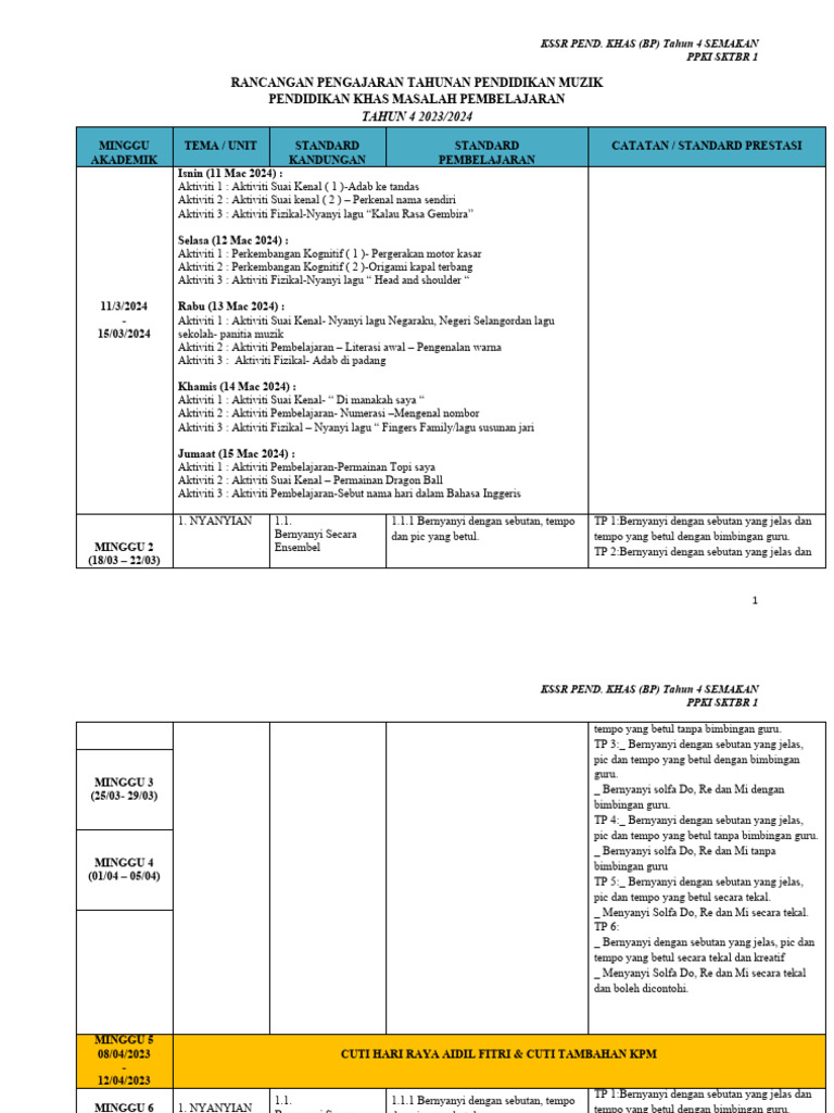 RPT MZ THN 4PKB 2024-2025 | PDF