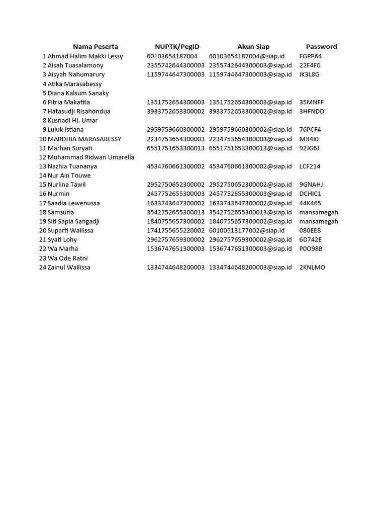 Peserta AKG Man 1 Maluku Tengah 2024 | PDF