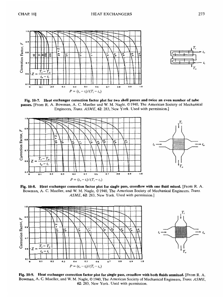 Correction Factor Feuille 5 2024 | PDF | Science & Mathematics