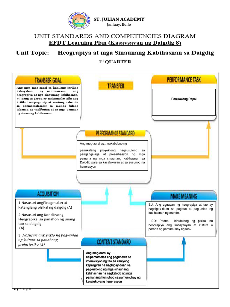 EFDT - AP8 - 1st Quarter | PDF