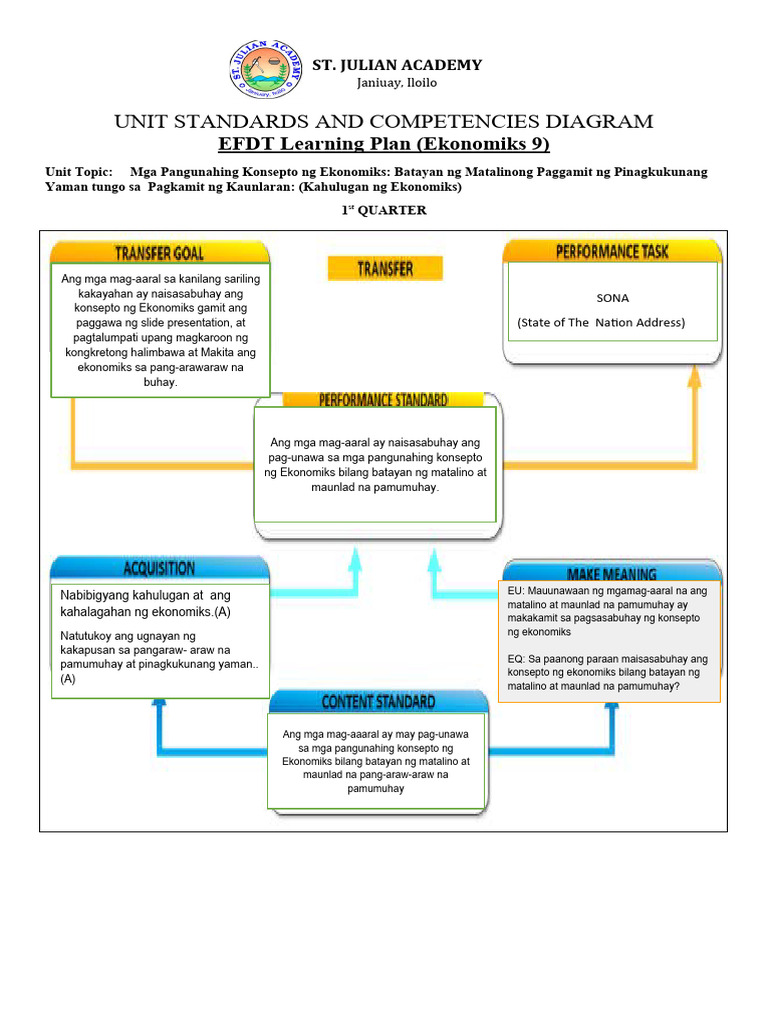 EFDT - AP 9 - 1st Quarter | PDF