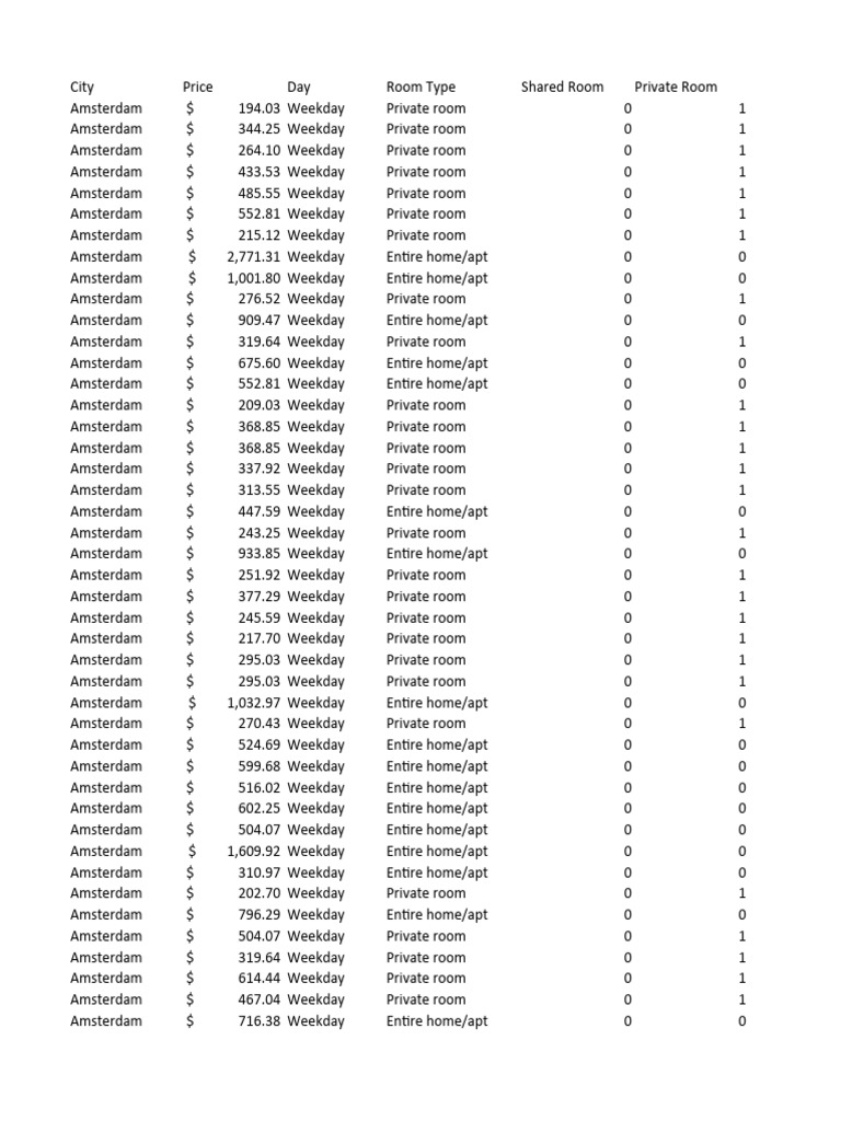 Final Exam Dataset | PDF