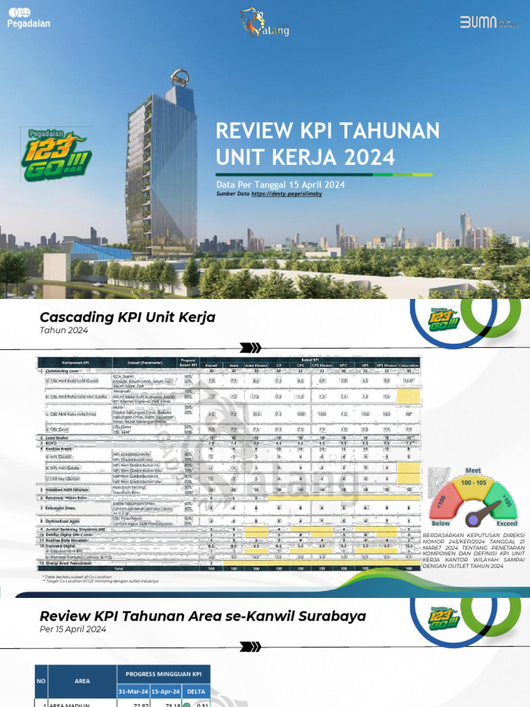 Review Kpi 15 April 2024 | PDF