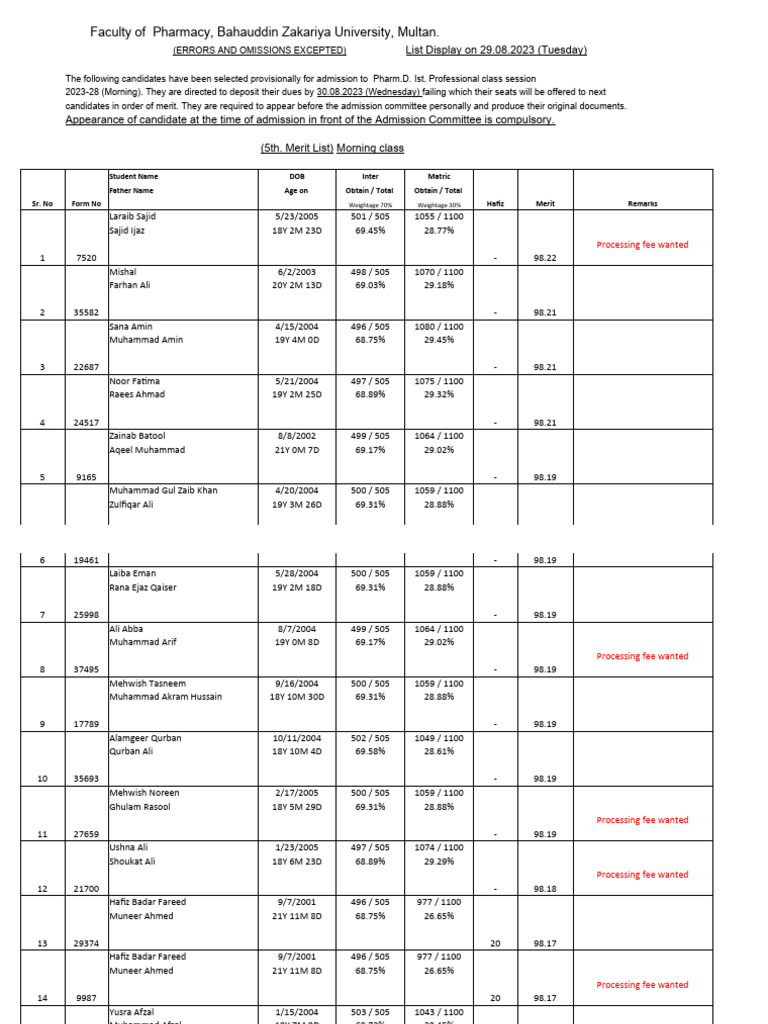 0920-5th Morning Open Merit List | PDF