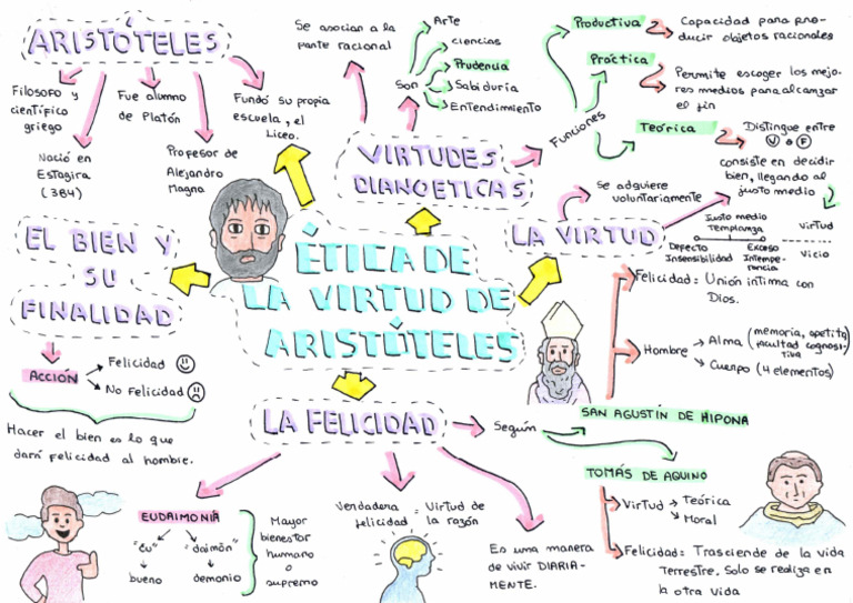 Aristoteles Etica de La Virtud | PDF