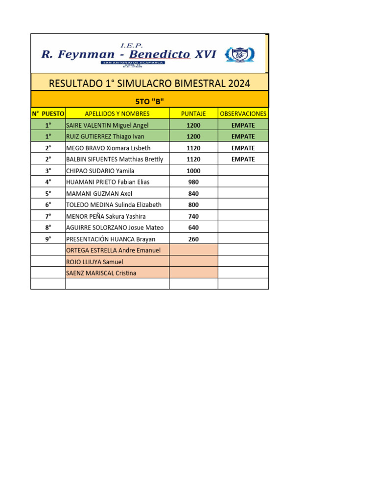 Resultados Simulacro 5to "B" 2024 | PDF
