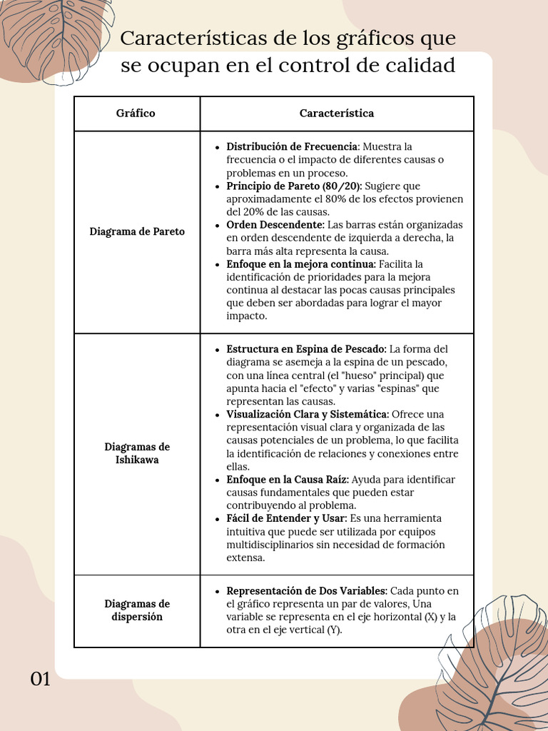 Cuadro Explicando Características D Los Gráficos | PDF | Mediana ...
