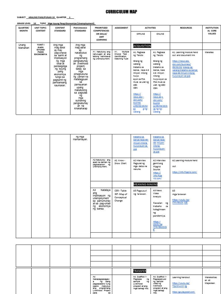 S2-Curriculum Map Template | PDF