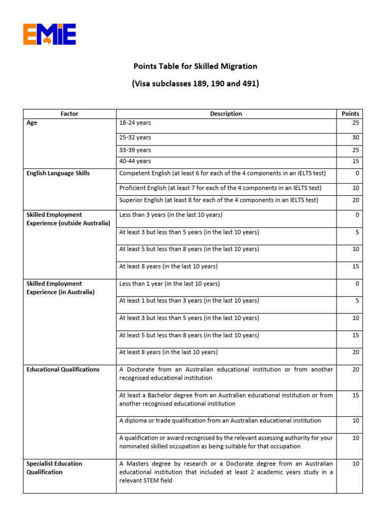 Points Table For Skilled Migration | PDF | International English ...