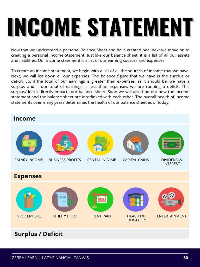 Creating a Personal Income Statement | PDF | Expense | Balance Sheet