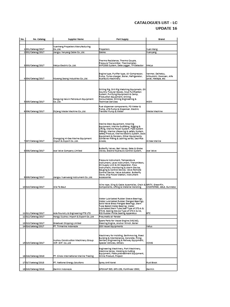 Catalog Logistic - Update 9 Mei 2018 | PDF | Machines | Instrumentation