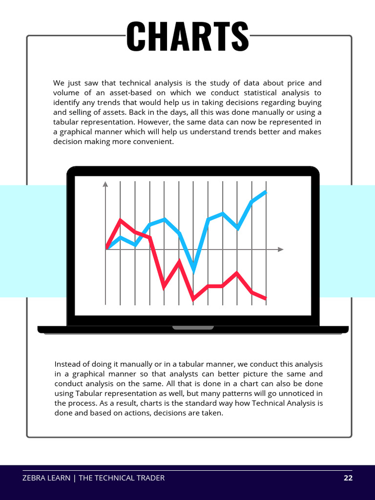 1 2-Charts | PDF | Chart | Technical Analysis