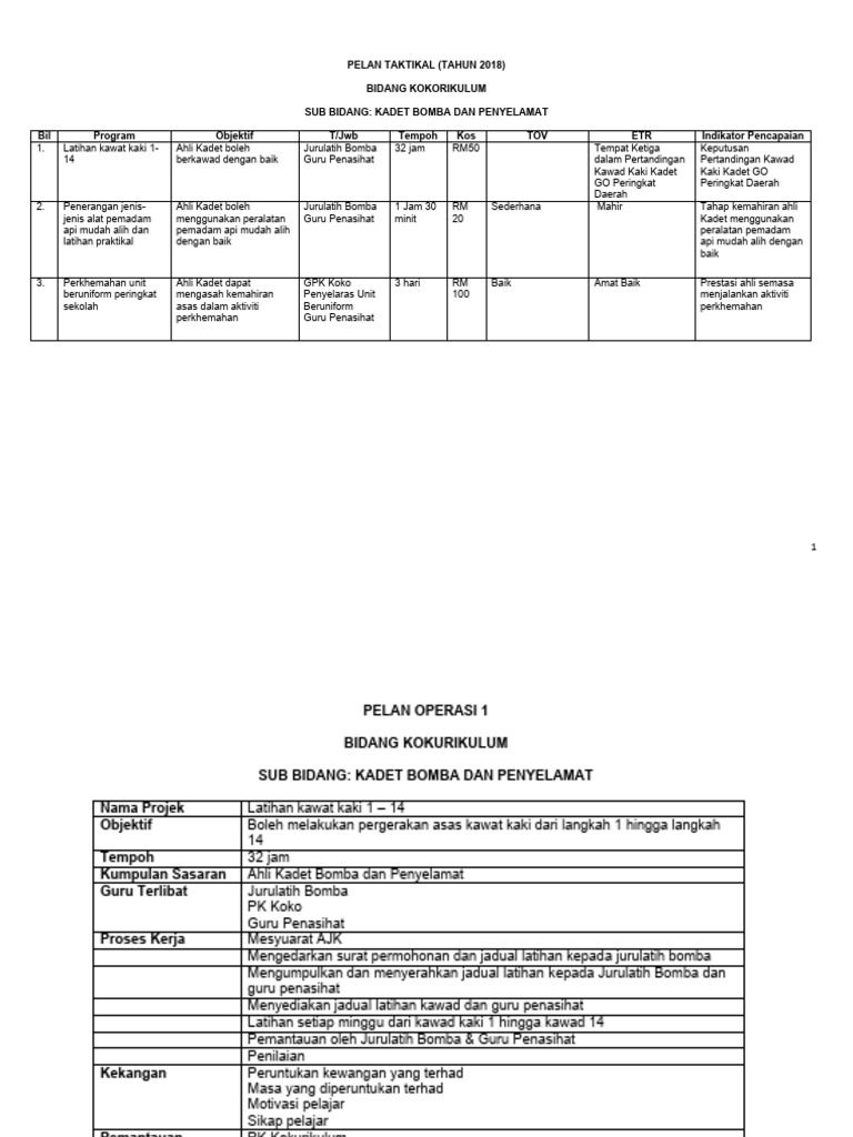 Pelan Taktikal Dan Operasi Bomba 2018 | PDF