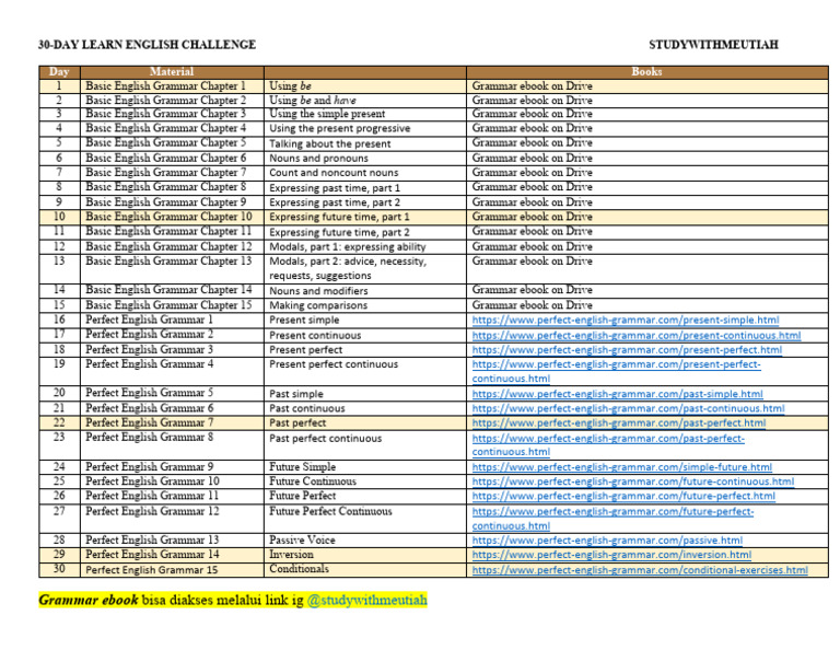 30-Day Learn English Challenge | PDF | English Grammar | Language Families