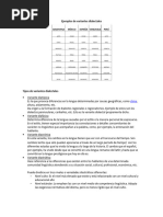 Los 12 Dialectos Colombianos Más Hablados | PDF | Semiótica ...