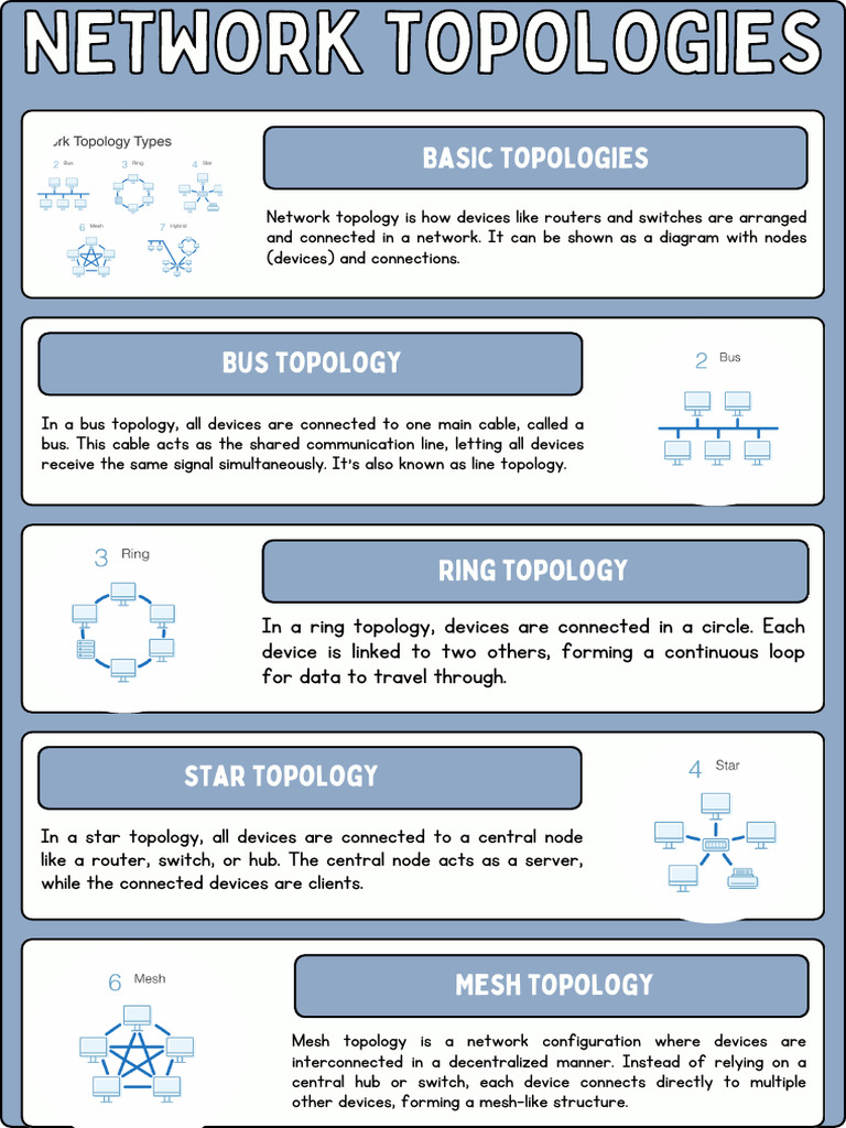 Computer Science Poster | PDF