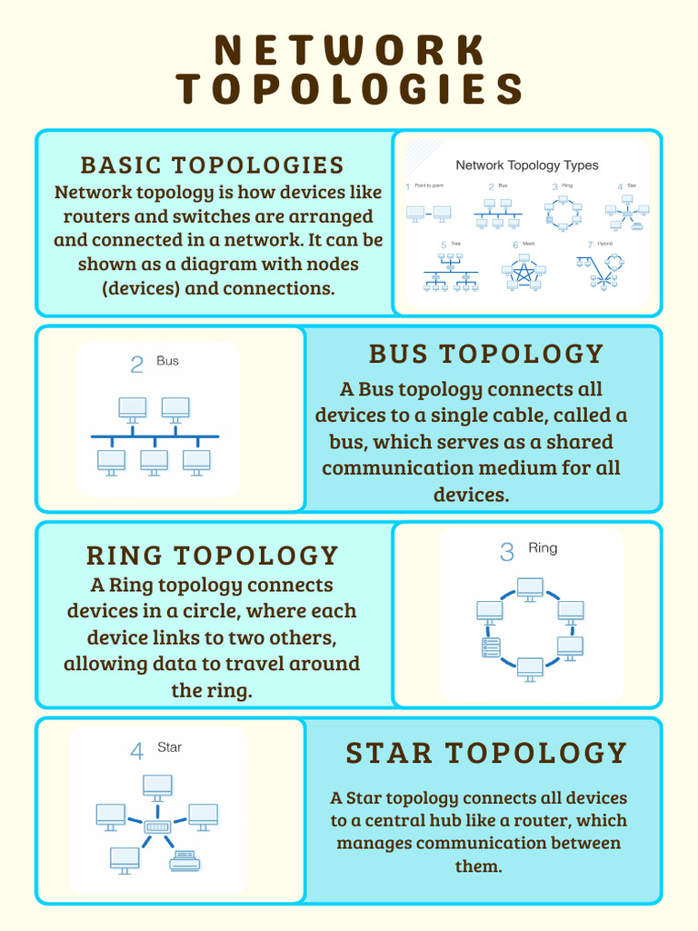 Computer Science Poster - 3 | PDF | Science & Mathematics | Computers