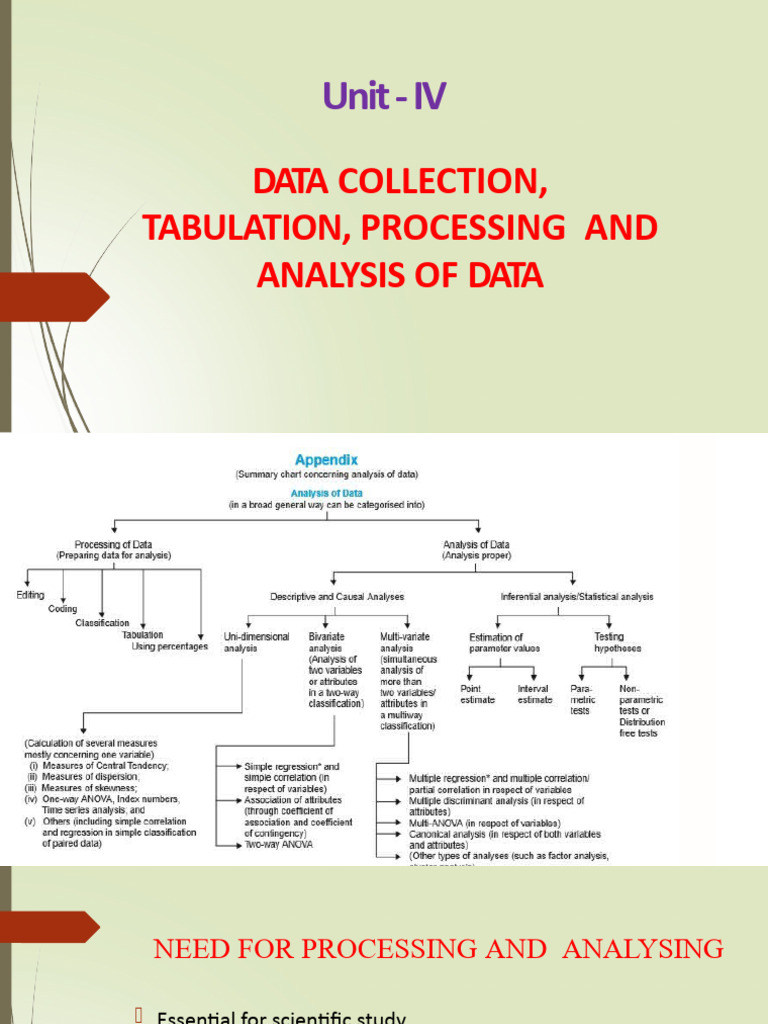 Research Methodology | PDF | Histogram | Applied Mathematics