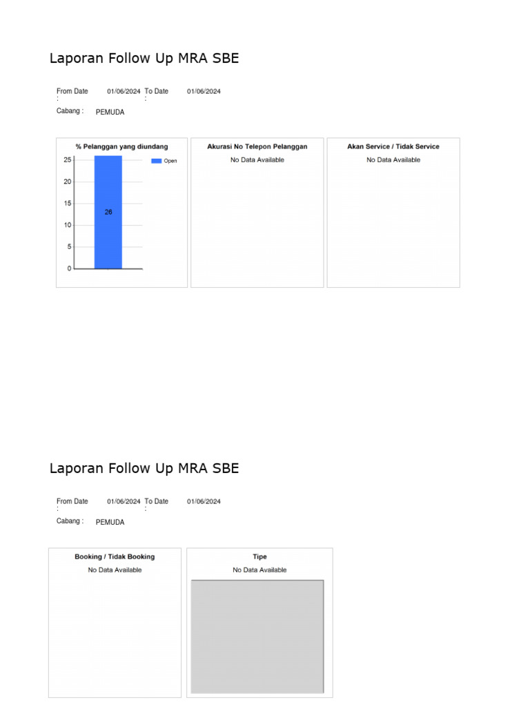 Laporan Follow Up MRA SBE 1 | PDF | Commercial Vehicles | Land Vehicles