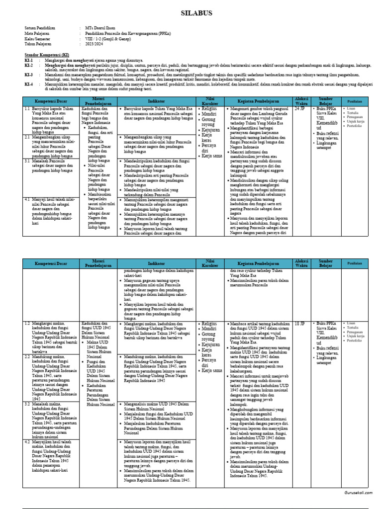 Silabus PPKN Kelas 8 | PDF