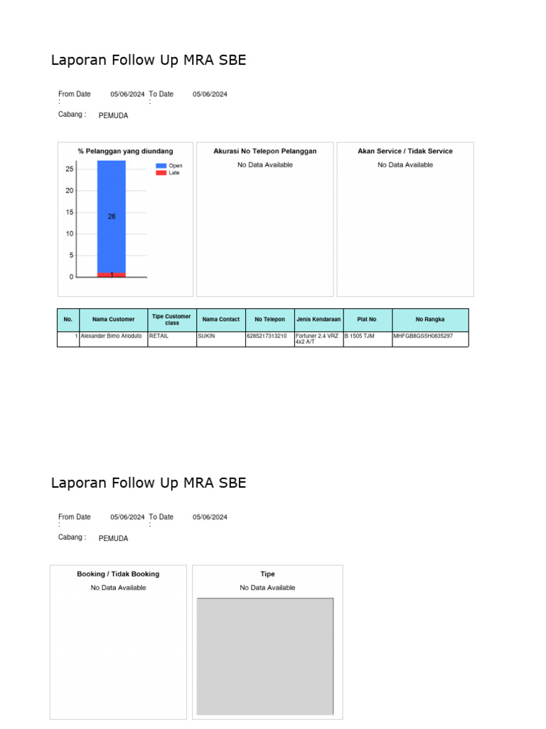Laporan Follow Up MRA SBE 5 | PDF