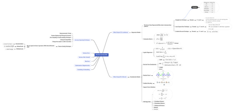 Machine Learning Math Deep Dive - Opendir - Cloud | PDF | Support ... Machine Learning Math Deep Dive - Opendir - Cloud | PDF | Support ...
