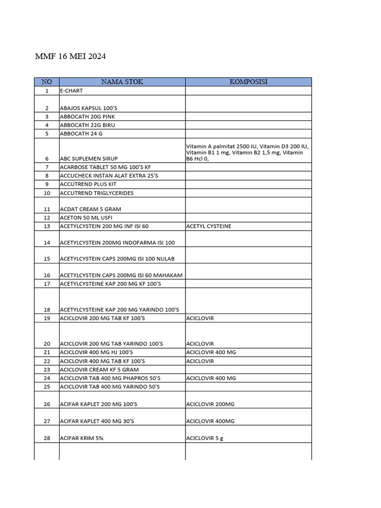 MMF 16 Mei 2024 | PDF | Magnesium | Drugs