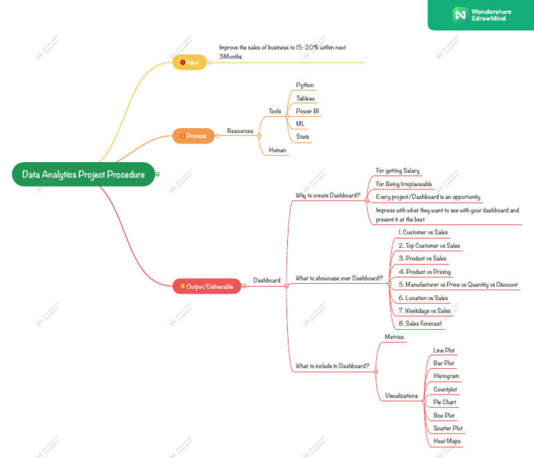 Data Analytics Project Procedure - Opendir - Cloud | PDF | Information ...