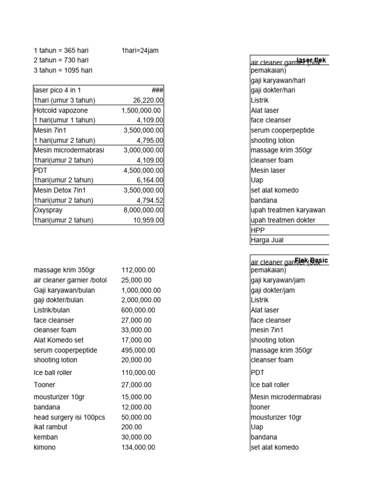 Rincian Tarif | PDF | Integumentary System | Cosmetics