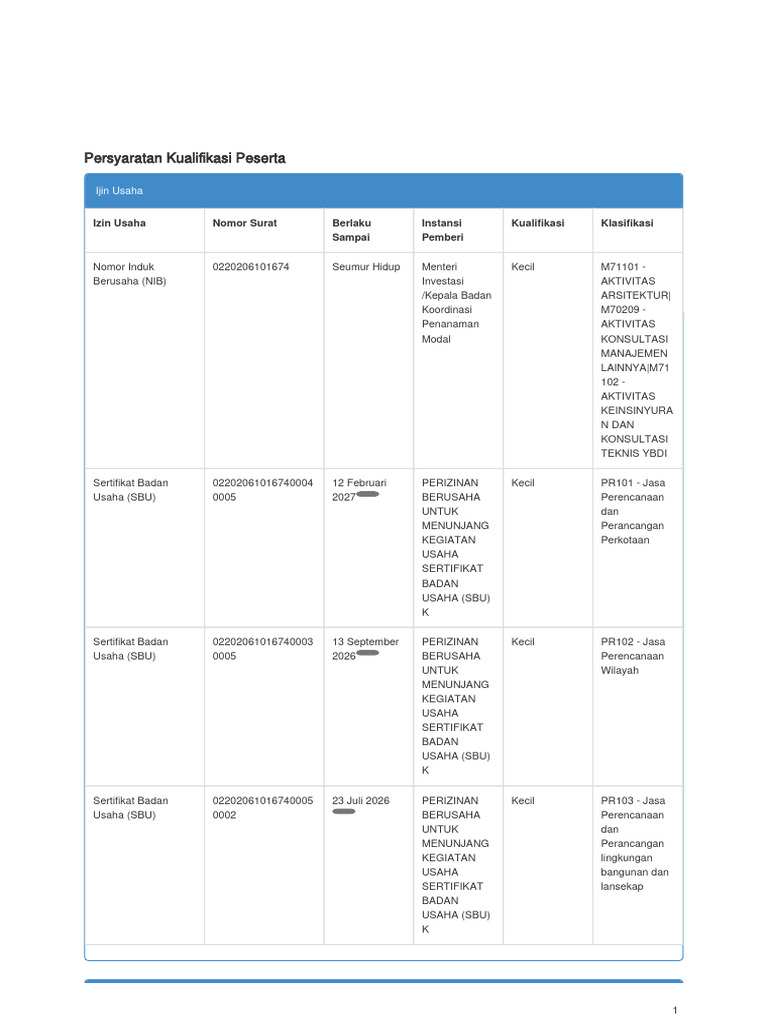 Dokumen Kualifikasi Usaha | PDF