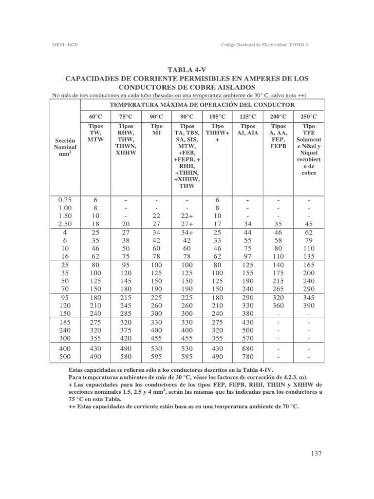 12. Tabla Capacidades de Corriente Permisibles (1) | PDF
