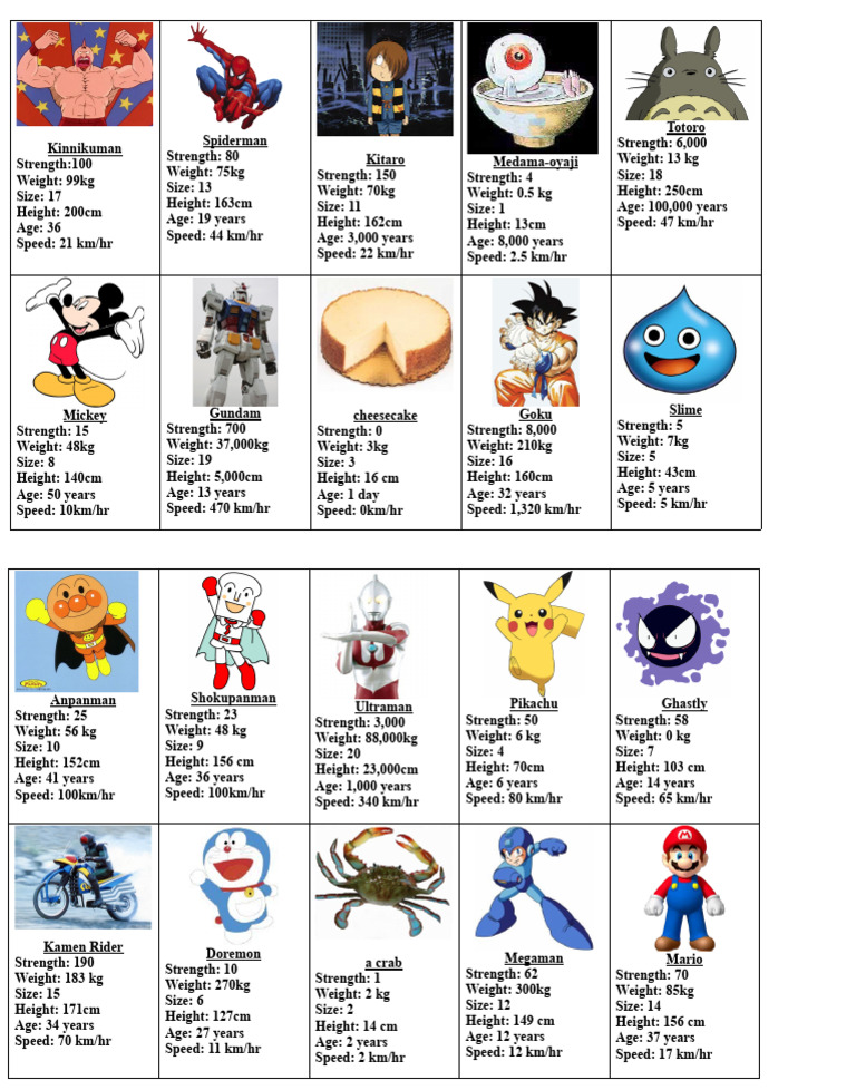 Character Strength and Speed Stats | PDF | Lifestyle