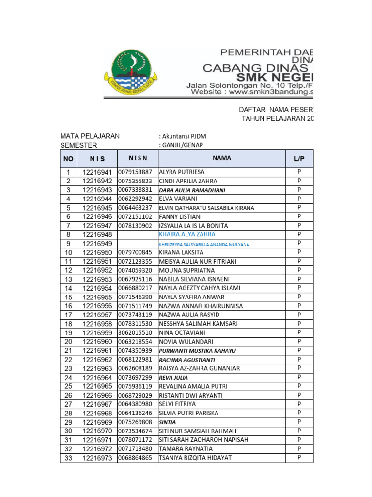 Nilai & Absen XI AKL 2-1 | PDF