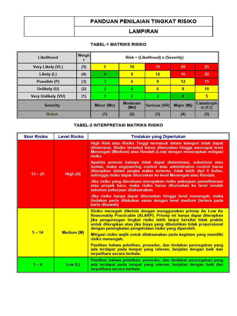 (SHARE) Lampiran D - Risk Matriks | PDF