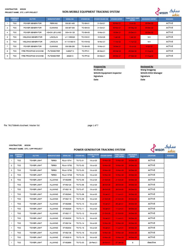 Mobile Equipment Tracking Overview | PDF | Secondary Sector Of The ...