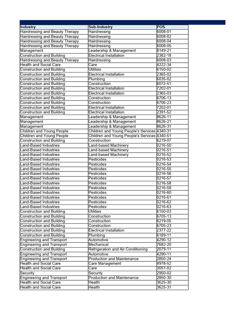 OfQual Mitigation List Xlsb | PDF | Engineering | Transport