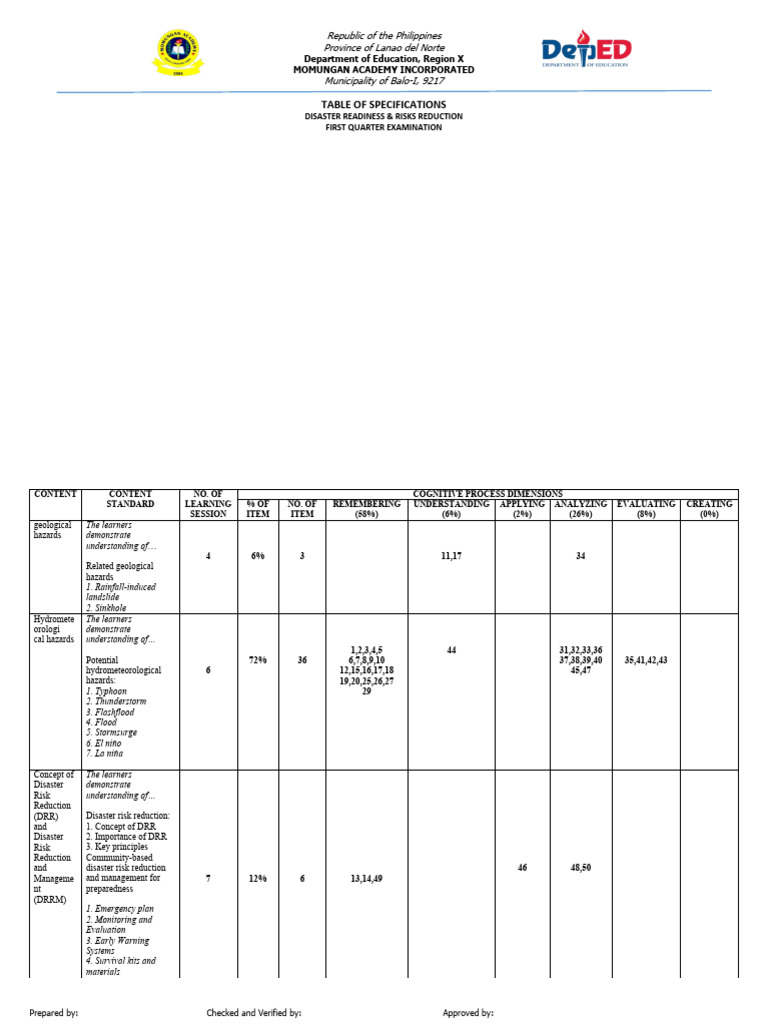 DRRM 2nd Tos | PDF | Disaster Risk Reduction | Disasters