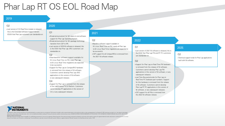 phar-lap-rt-eol-roadmap | Download Free PDF | Computing | Software