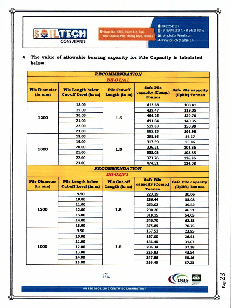 Pile Capacity | PDF