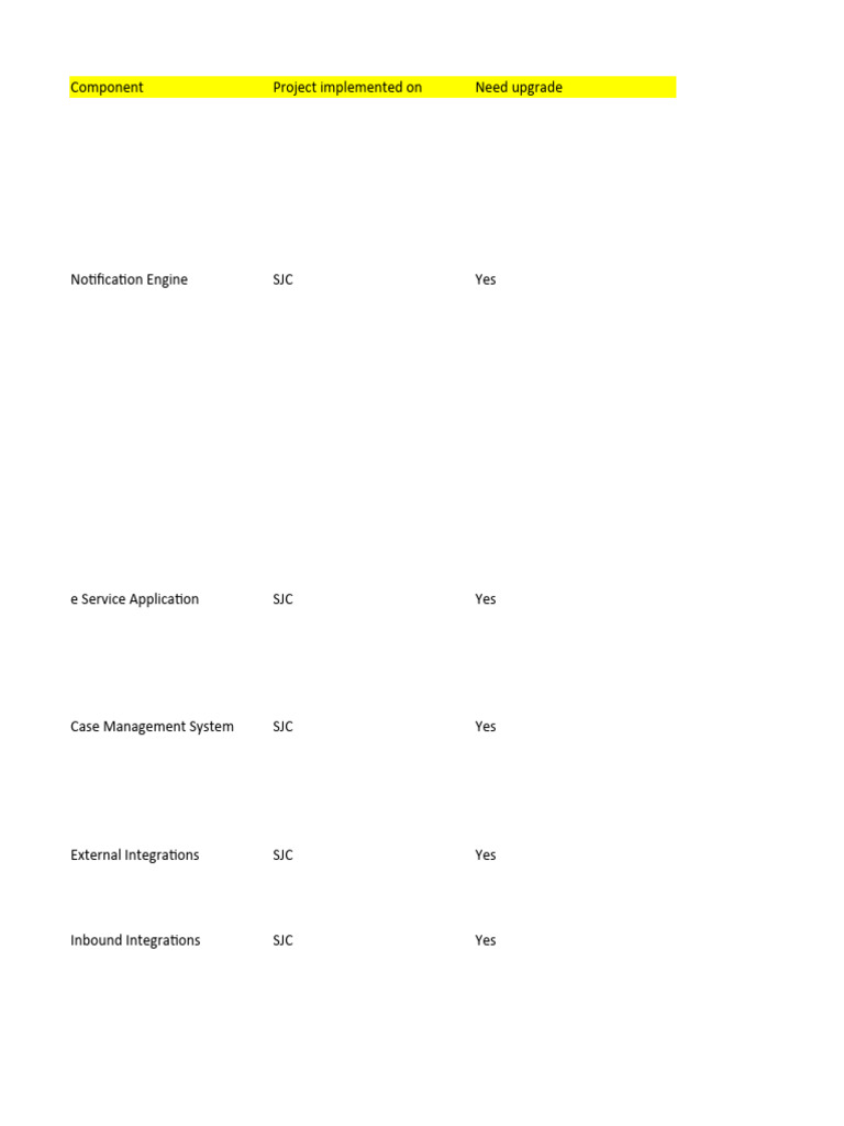 Reusable Components | PDF | Workflow | Systems Engineering