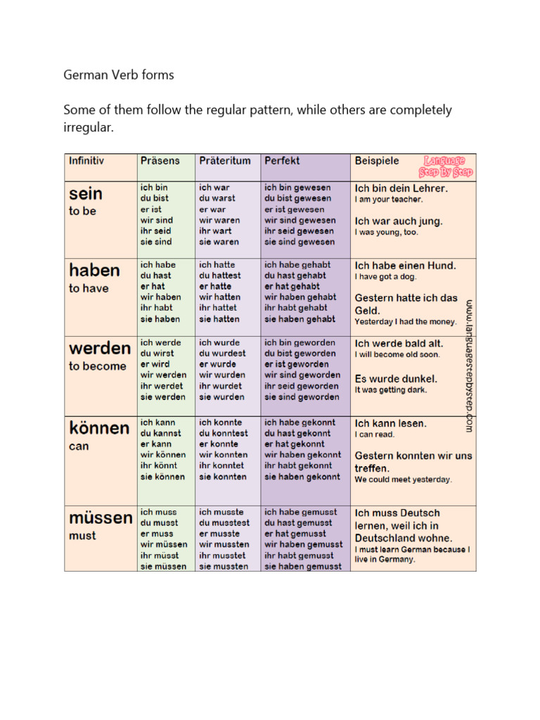 Understanding German Verb Forms | PDF