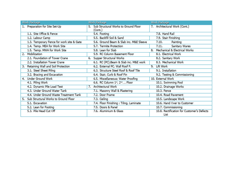Work Package List | PDF | Wall | Deep Foundation
